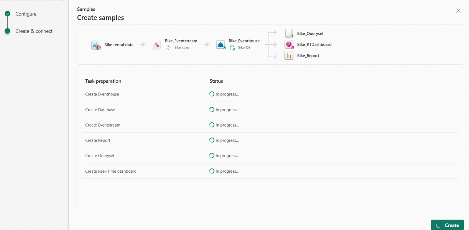 A Practical Guide to Using Eventhouse in Microsoft Fabric – Data ...