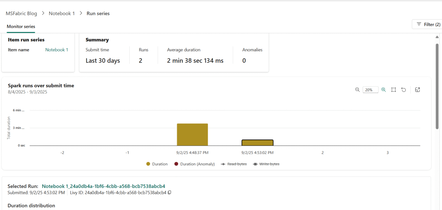 Mastering the Monitoring Hub: Tracking Fabric Activity Made Simple ...